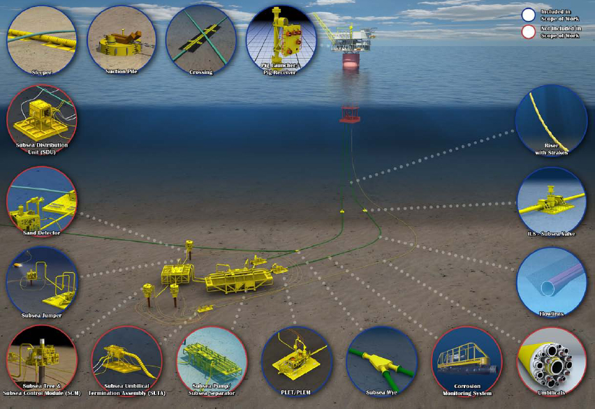 Subsea Pipeline Integrity Management Best Practices | PRCI